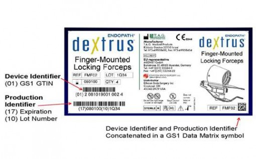 UDI Labeling - Imprint Enterprises